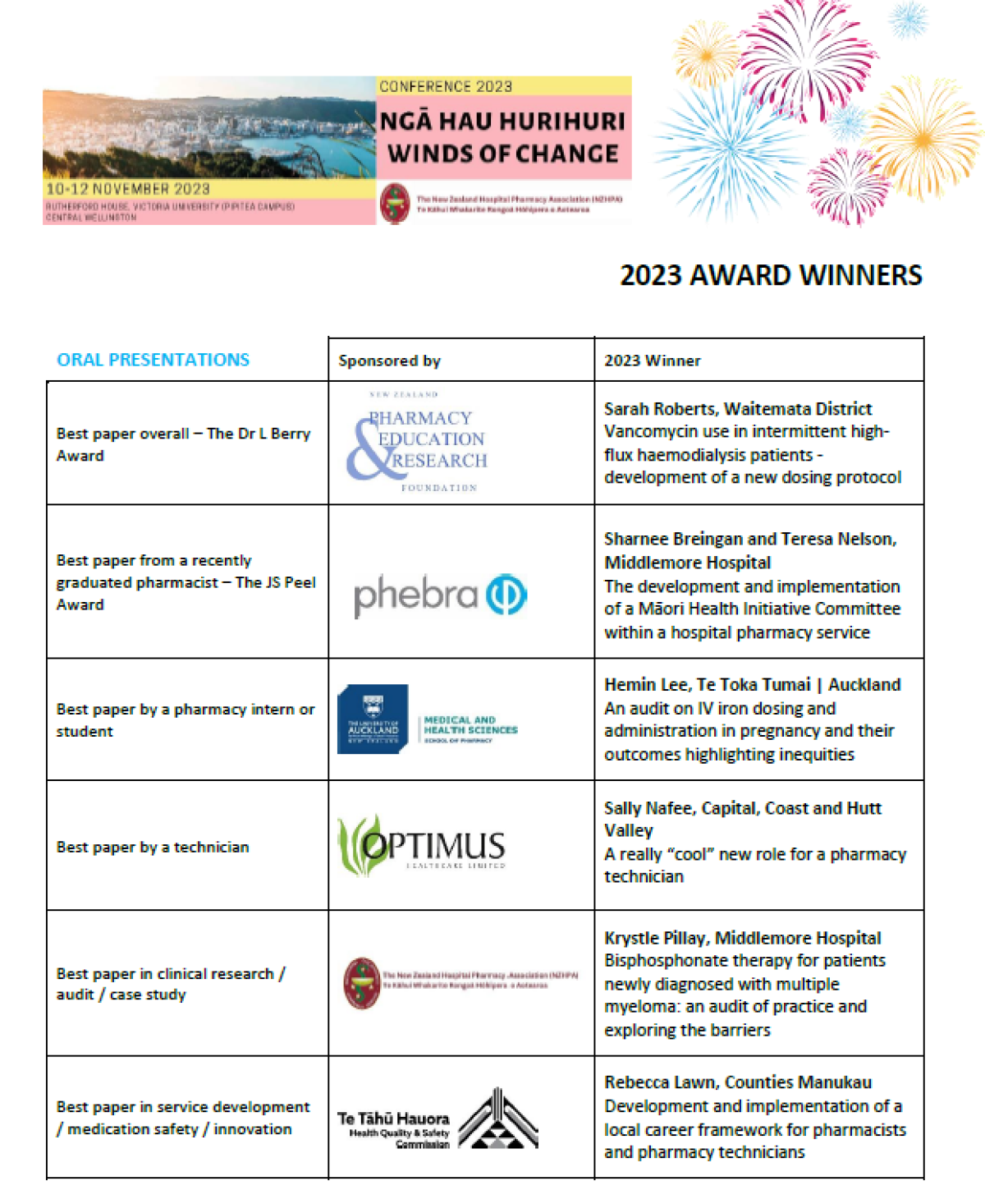 News » New Zealand Hospital Pharmacy Association Incorporated