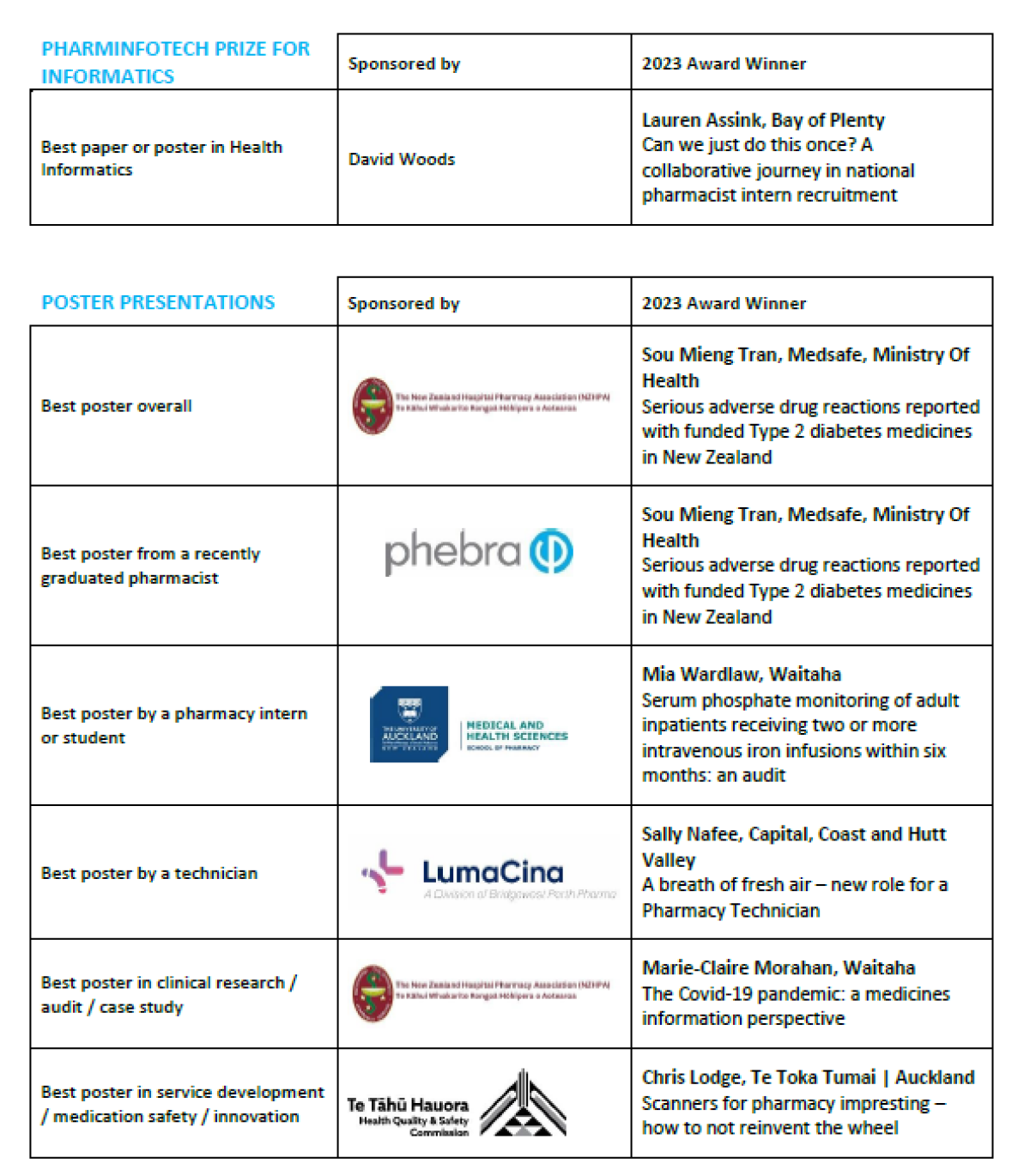News » New Zealand Hospital Pharmacy Association Incorporated